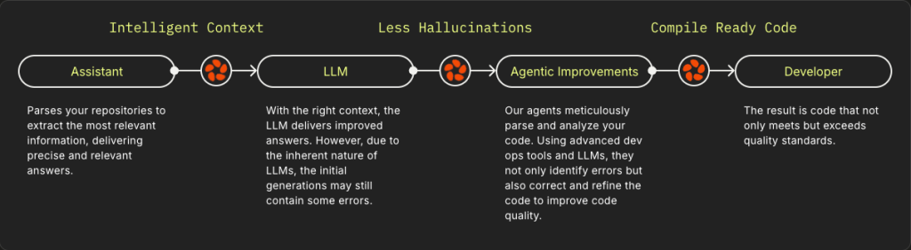 Review: Zencoder has a vision for AI coding | InfoWorld