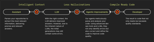 Review: Zencoder has a vision for AI coding | InfoWorld