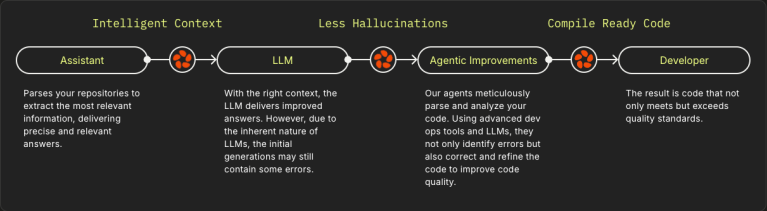 Review: Zencoder has a vision for AI coding | InfoWorld