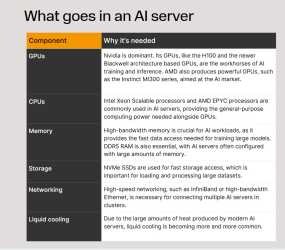 What is an AI server? Why artificial intelligence needs specialized ...