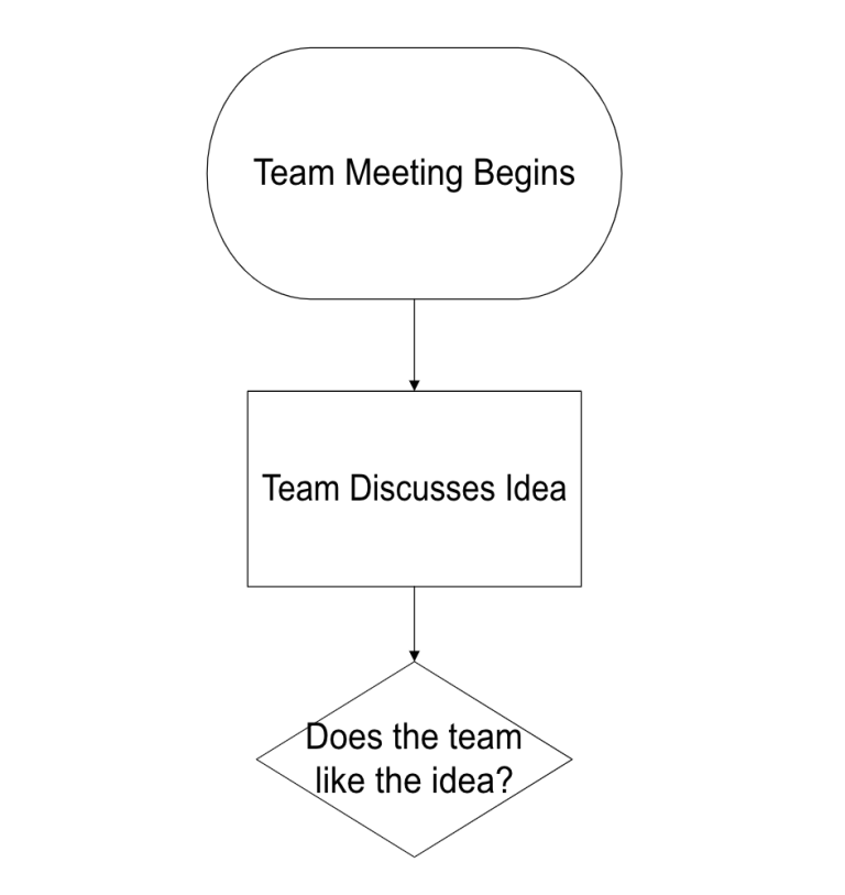 Microsoft Visio cheat sheet: How to get started – Computerworld