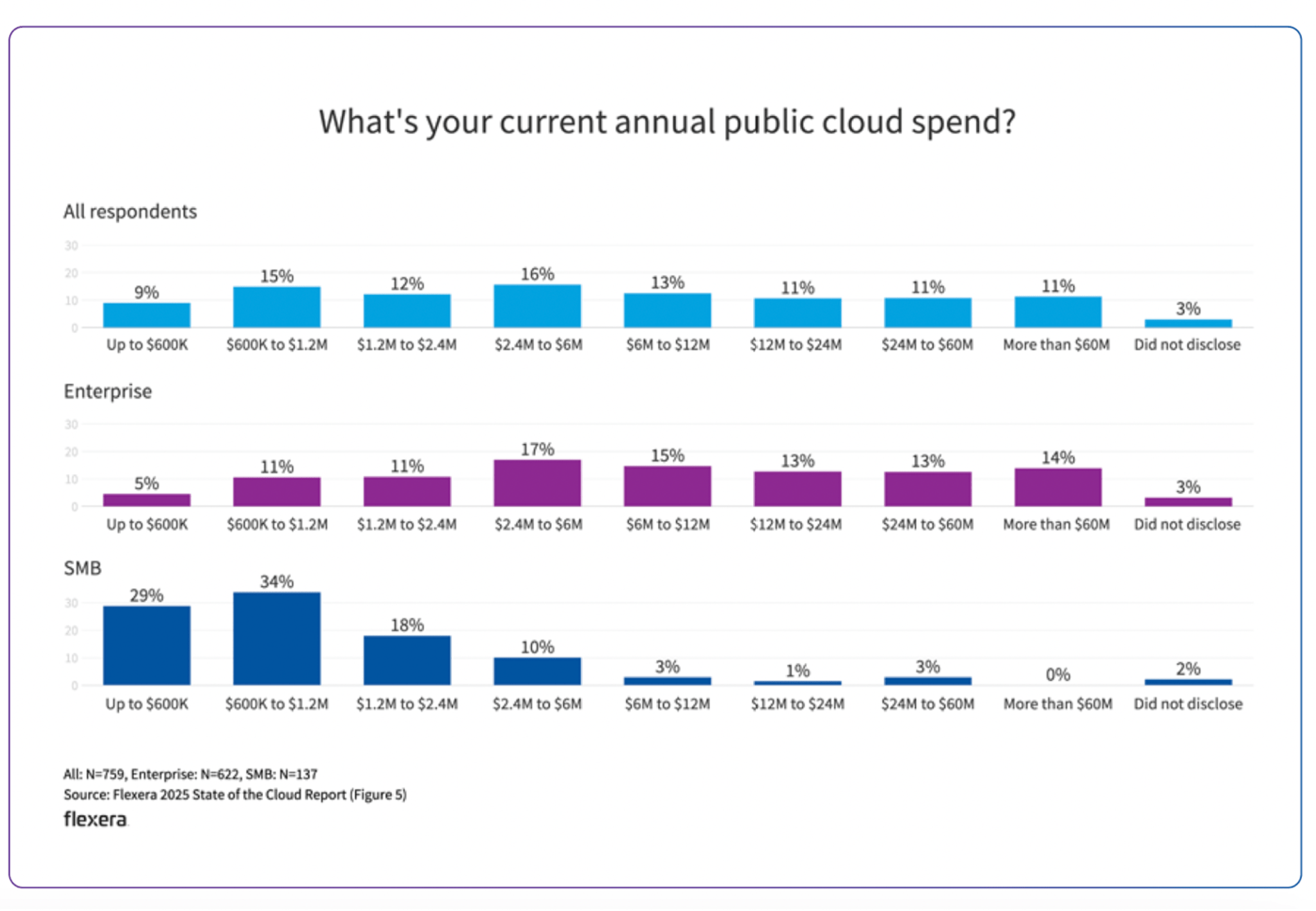 Cloud trends 2025: Repatriation and sustainability make their marks ...