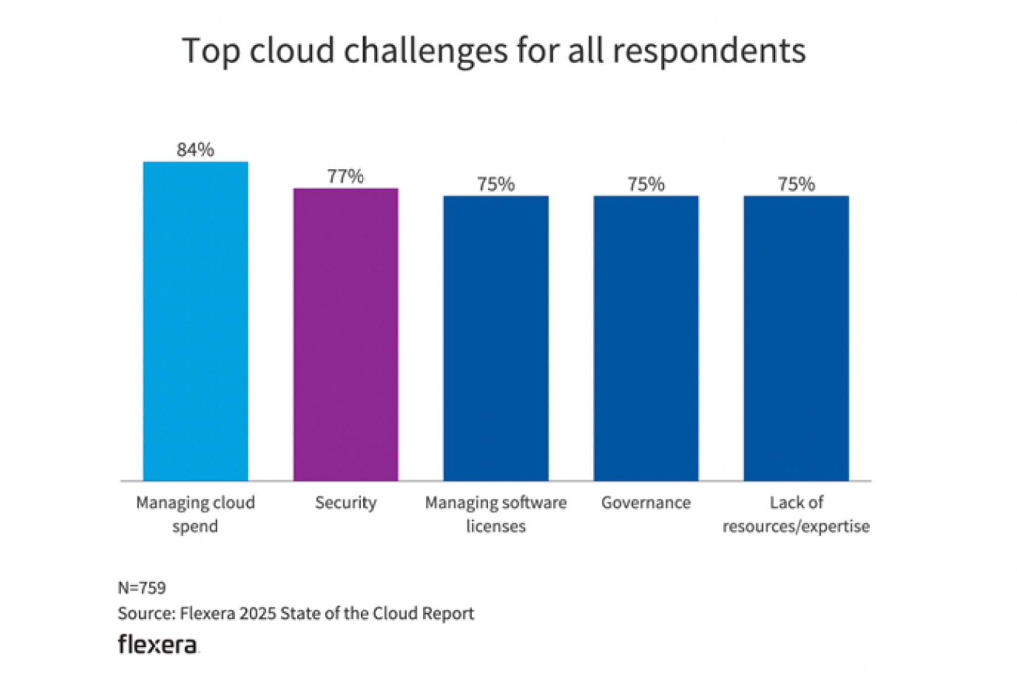 Cloud trends 2025: Repatriation and sustainability make their marks ...