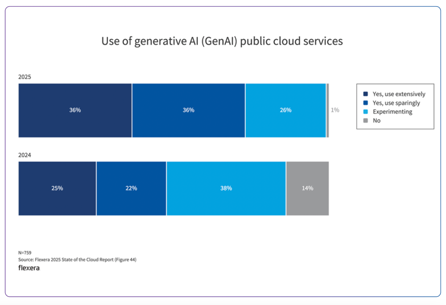 Cloud trends 2025: Repatriation and sustainability make their marks ...