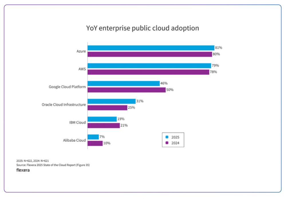 Cloud trends 2025: Repatriation and sustainability make their marks ...