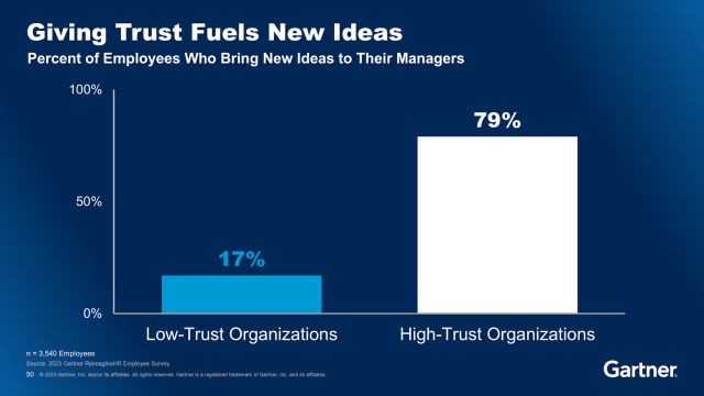 Electronic employee monitoring reaches an all-time high – Computerworld