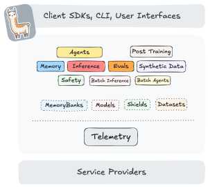 What is Llama? Meta AI’s family of large language models explained - Azalio