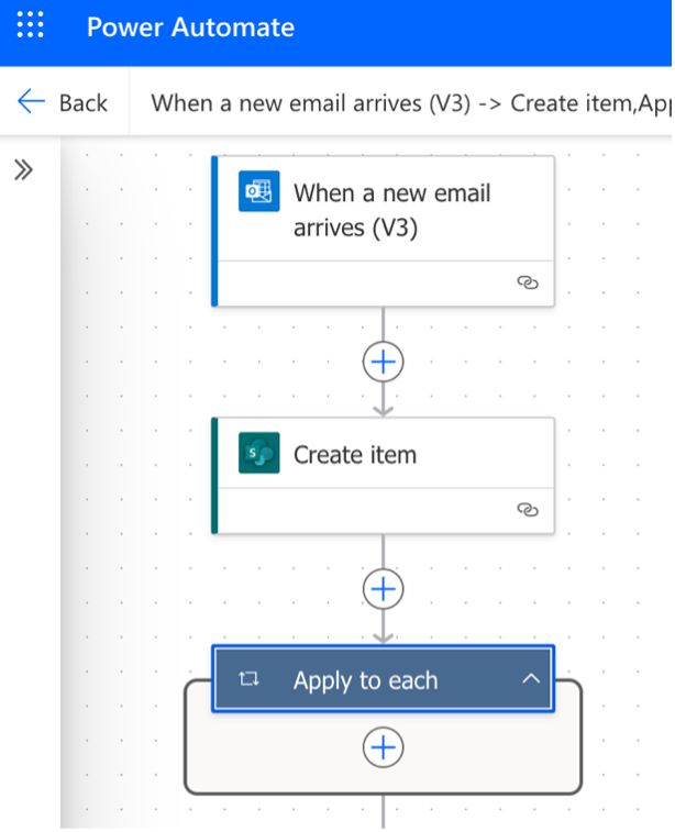 Microsoft Power Automate: How to get started – Computerworld