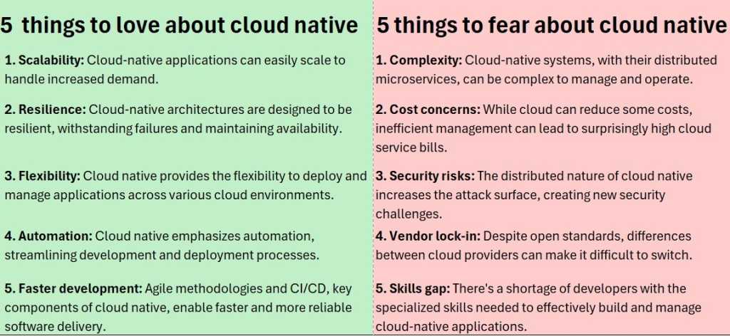 Cloud native explained: How to build scalable, resilient applications - Azalio