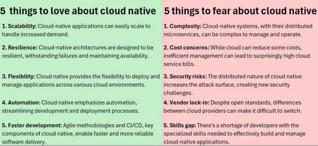 Cloud native explained: How to build scalable, resilient applications | InfoWorld