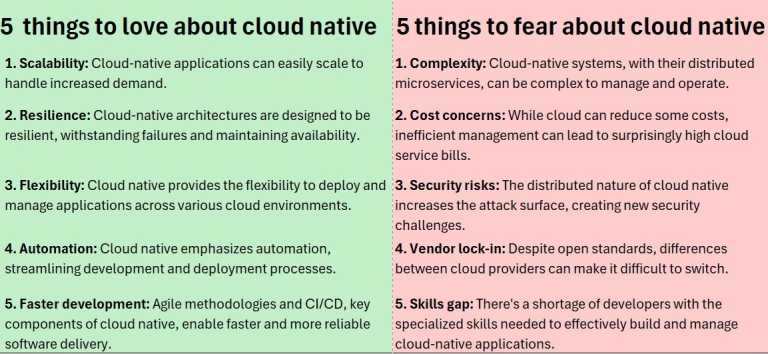 Cloud native explained: How to build scalable, resilient applications ...