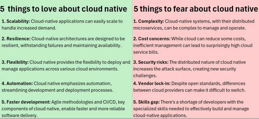 Cloud native explained: How to build scalable, resilient applications ...