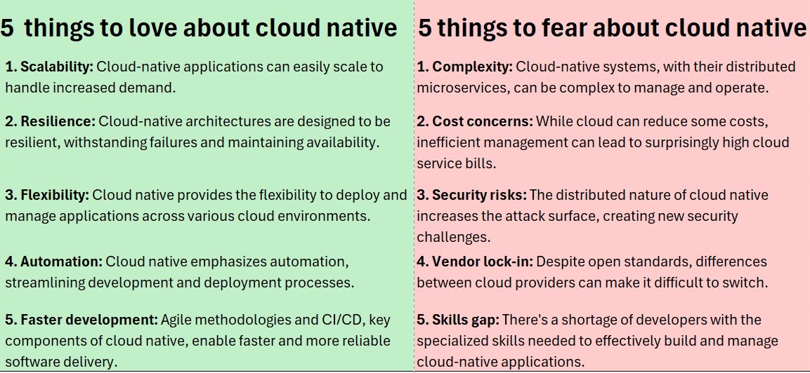 Cloud native explained: How to build scalable, resilient applications ...