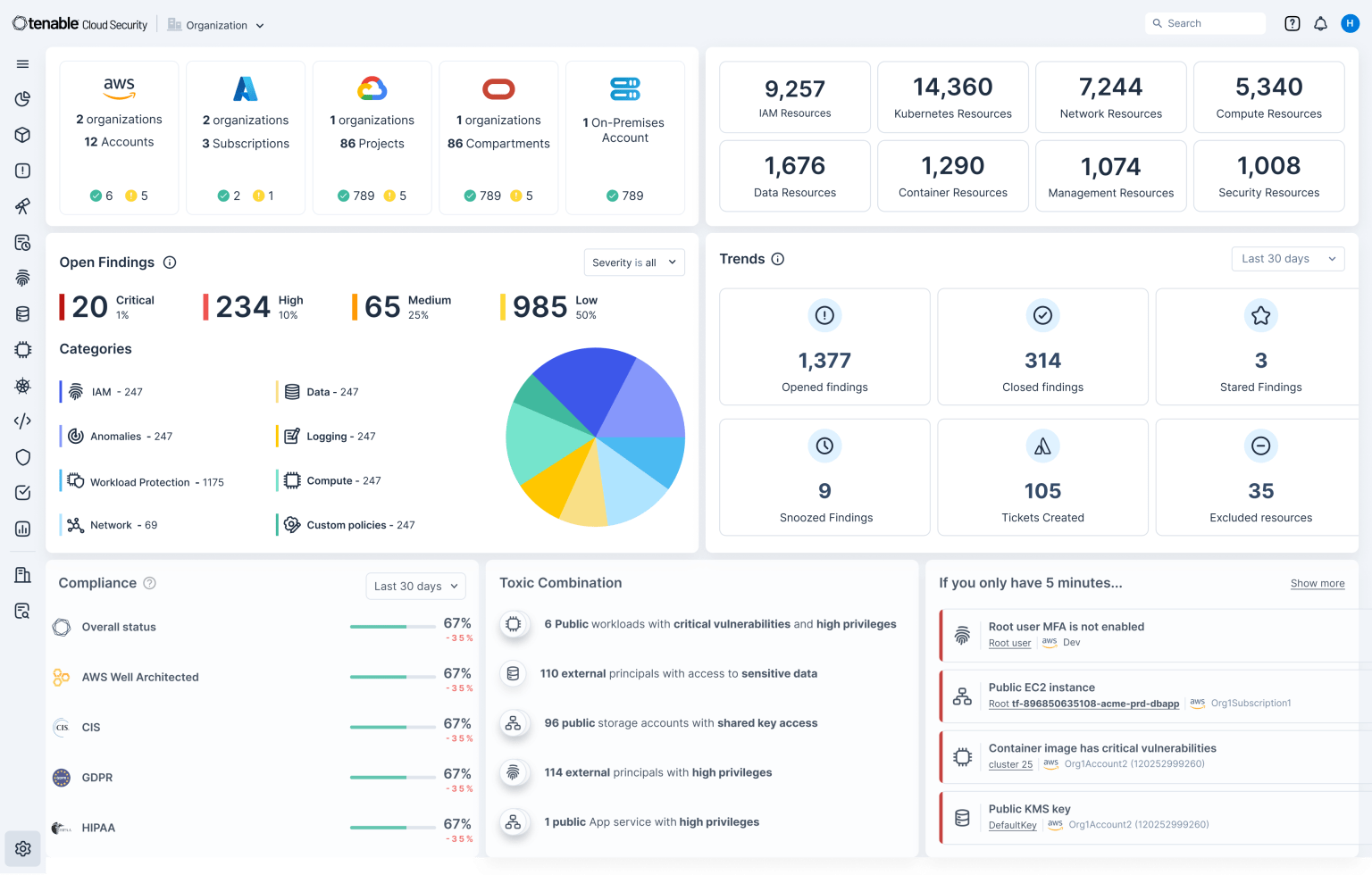 CNAPP buyer’s guide: Top cloud-native app protection platforms compared ...