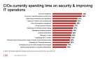 State of the CIO, 2025: CIOs set the AI agenda | CIO