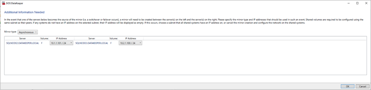 Building a multi-zone and multi-region SQL Server Failover Cluster Instance in Azure | InfoWorld