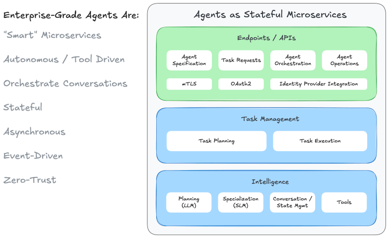 Agentic mesh: The future of enterprise agent ecosystems | InfoWorld