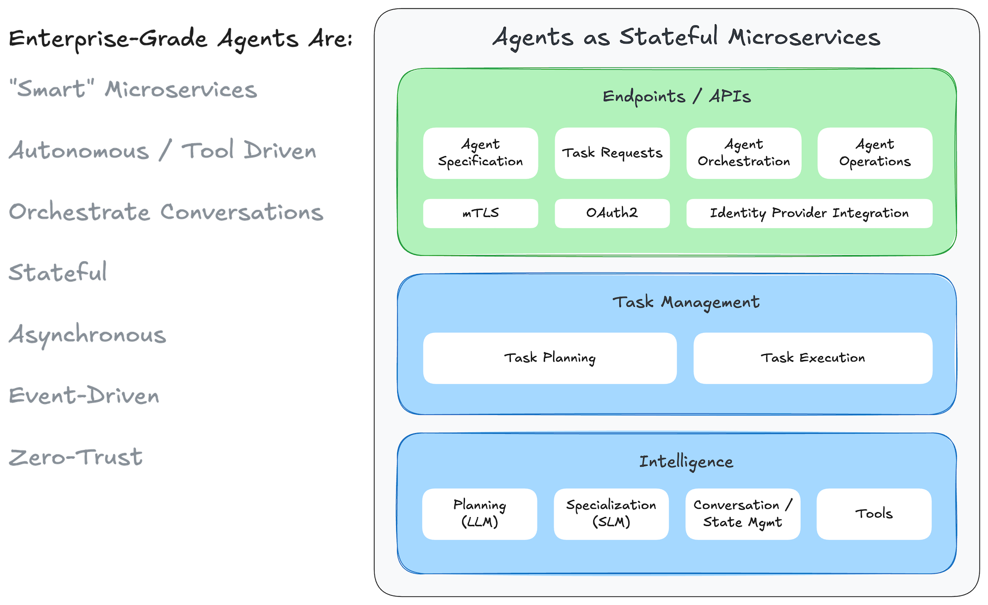 Agentic mesh: The future of enterprise agent ecosystems | InfoWorld