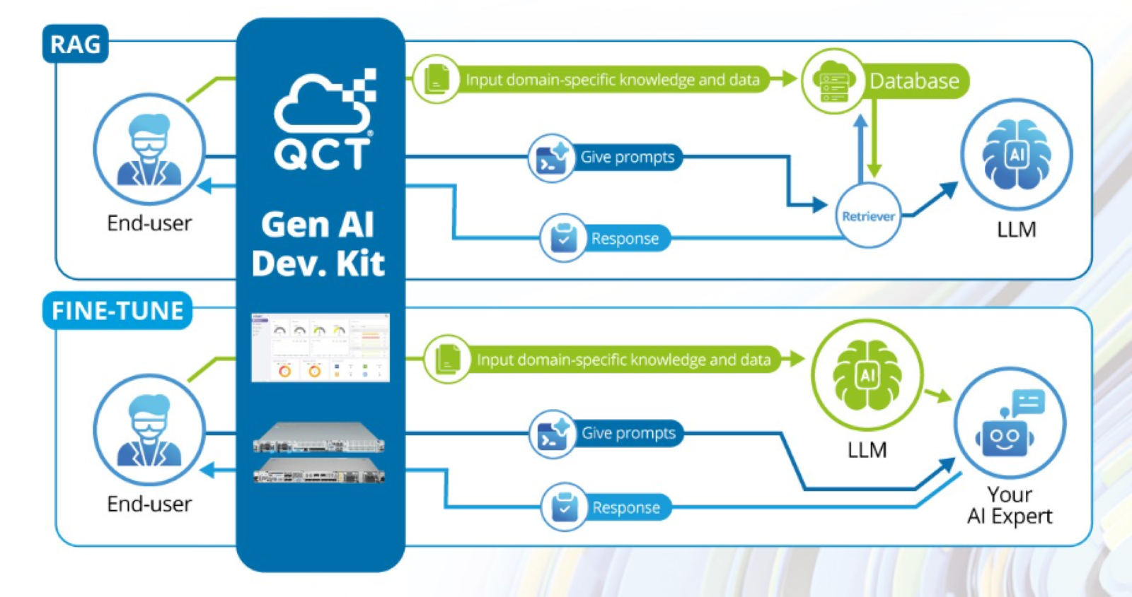 QCT GenAI Dev Kit accelerates customized GenAI use cases with NVIDIA | CIO