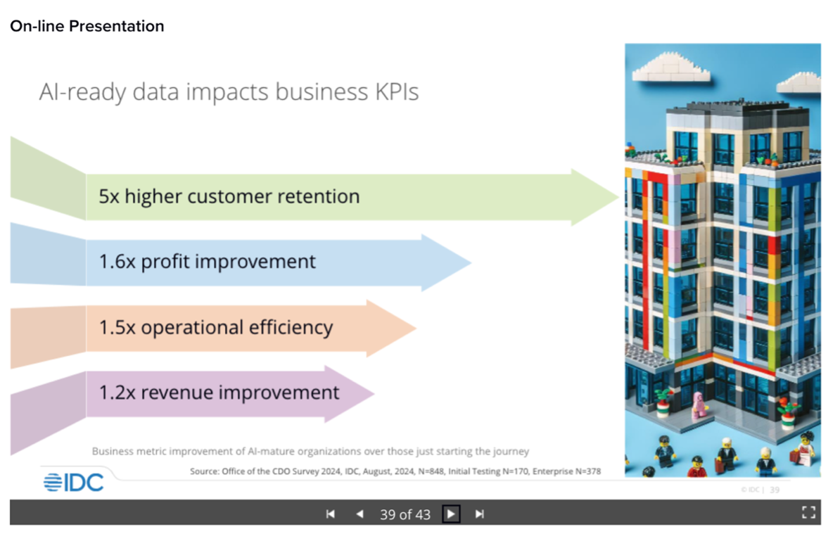 How CIOs are getting data right for AI | CIO