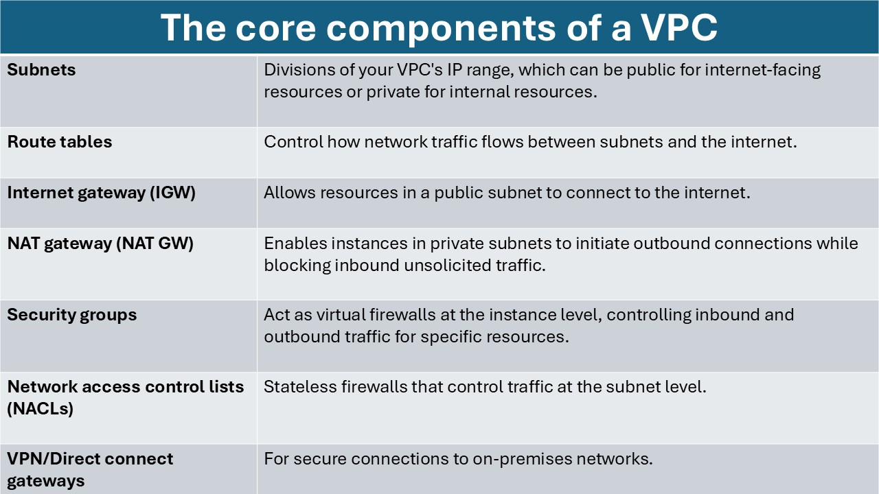 Virtual private cloud defined: Demystifying the cloud with the cloud ...