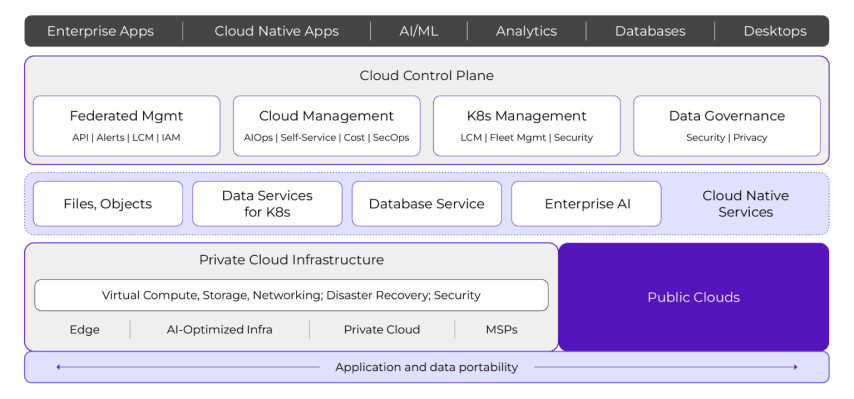 Top 6 multicloud management solutions | InfoWorld