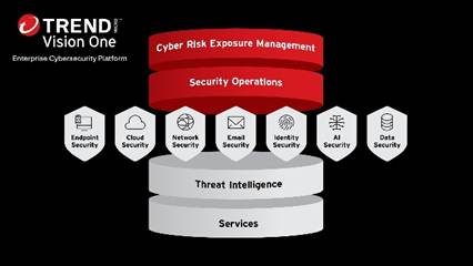 Cyber Risk Exposure Management (CREM): Wie sich Partner zukunftssicher ...