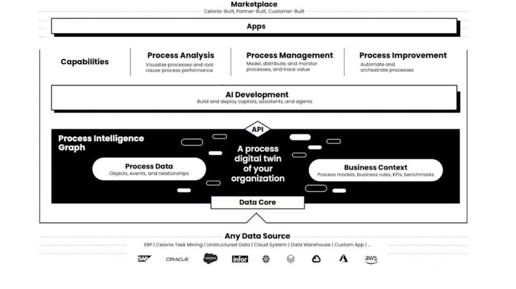 ThyssenKrupp Rasselstein integriert Prozessintelligenz in die Lieferkette | CIO DE