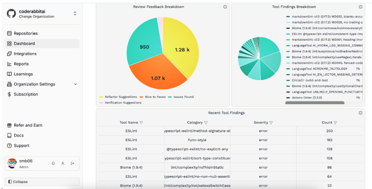 How CodeRabbit brings AI to code reviews | InfoWorld
