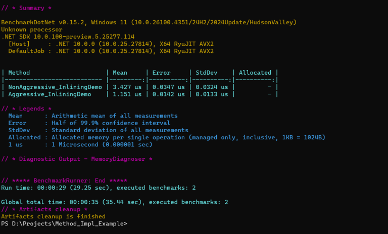 How to inline methods using MethodImplAttribute in C# | InfoWorld