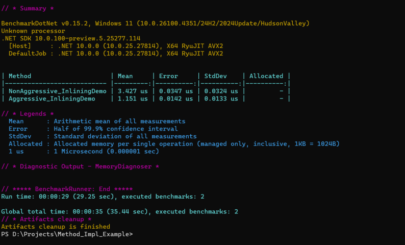 How to inline methods using MethodImplAttribute in C# | InfoWorld