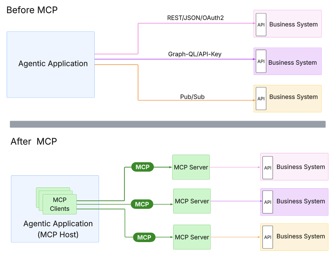 Why MCP matters – and how to secure it | InfoWorld