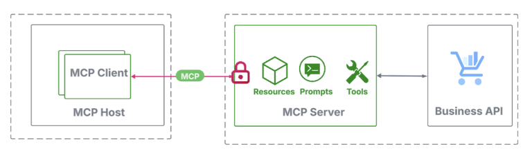 Why MCP matters – and how to secure it | InfoWorld