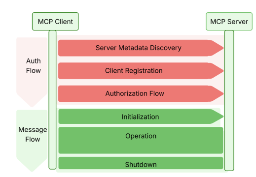 Why MCP matters – and how to secure it | InfoWorld