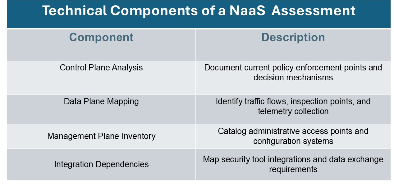 NaaS security strategy – building a software-defined architecture ...