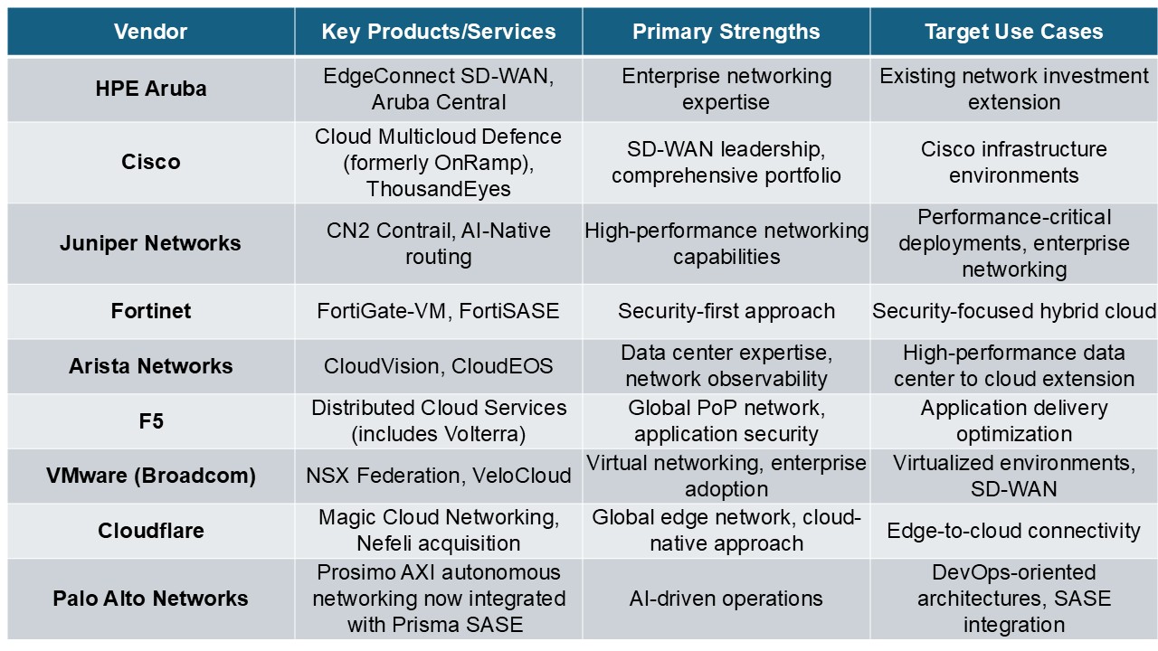 Why you need a multicloud networking services provider | Network World