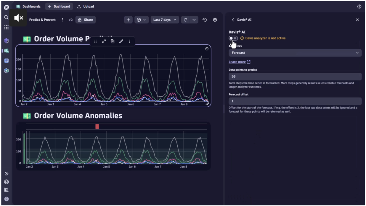 Better dashboarding with Dynatrace Davis AI: Instant meaningful ...