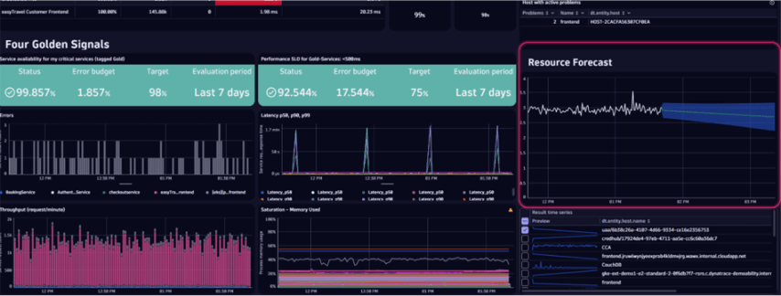 Better dashboarding with Dynatrace Davis AI: Instant meaningful ...