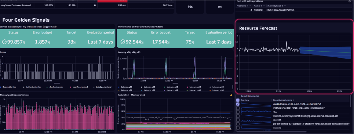 Better dashboarding with Dynatrace Davis AI: Instant meaningful ...