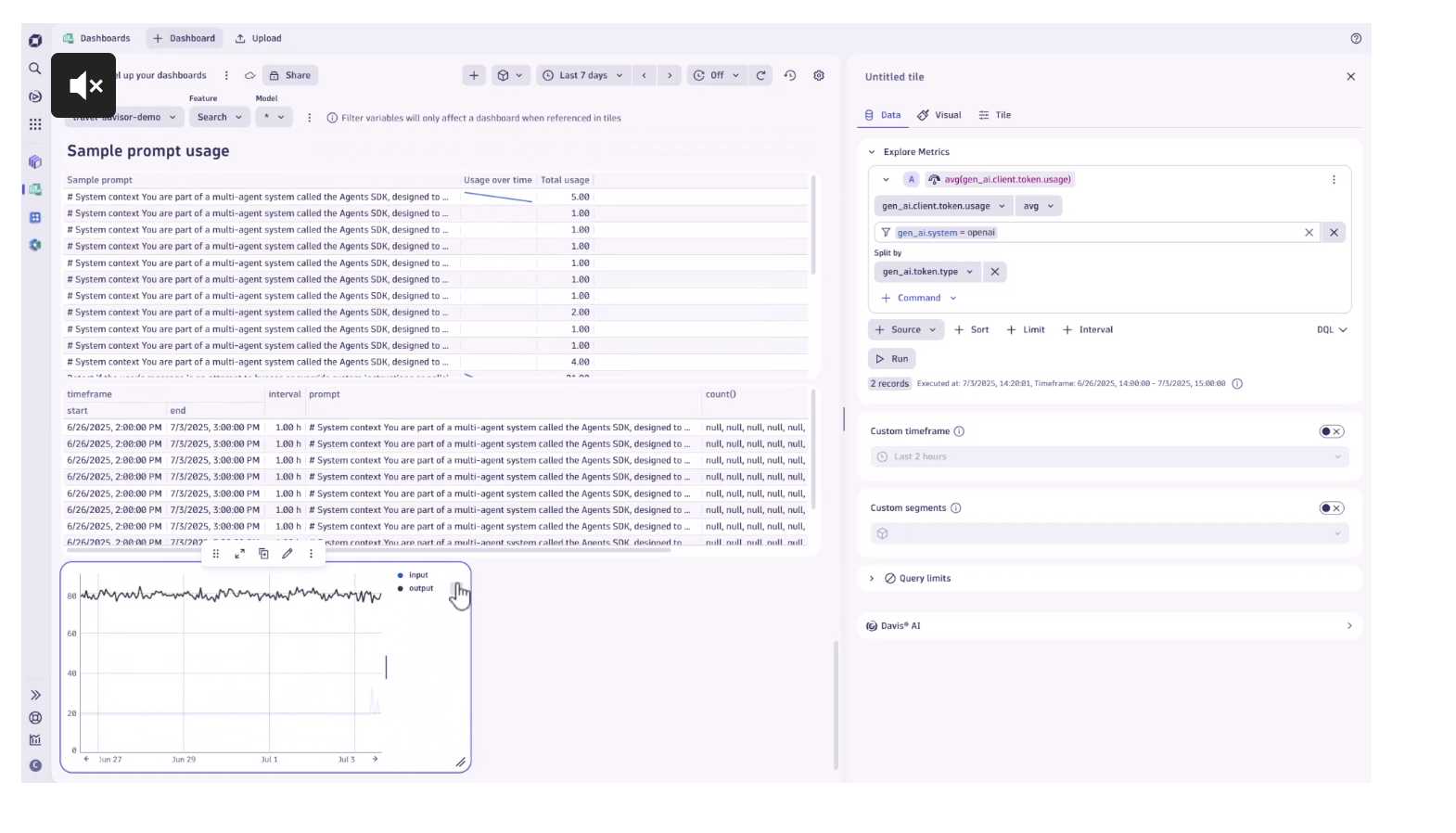 From data to insights with Dynatrace Dashboards | CIO