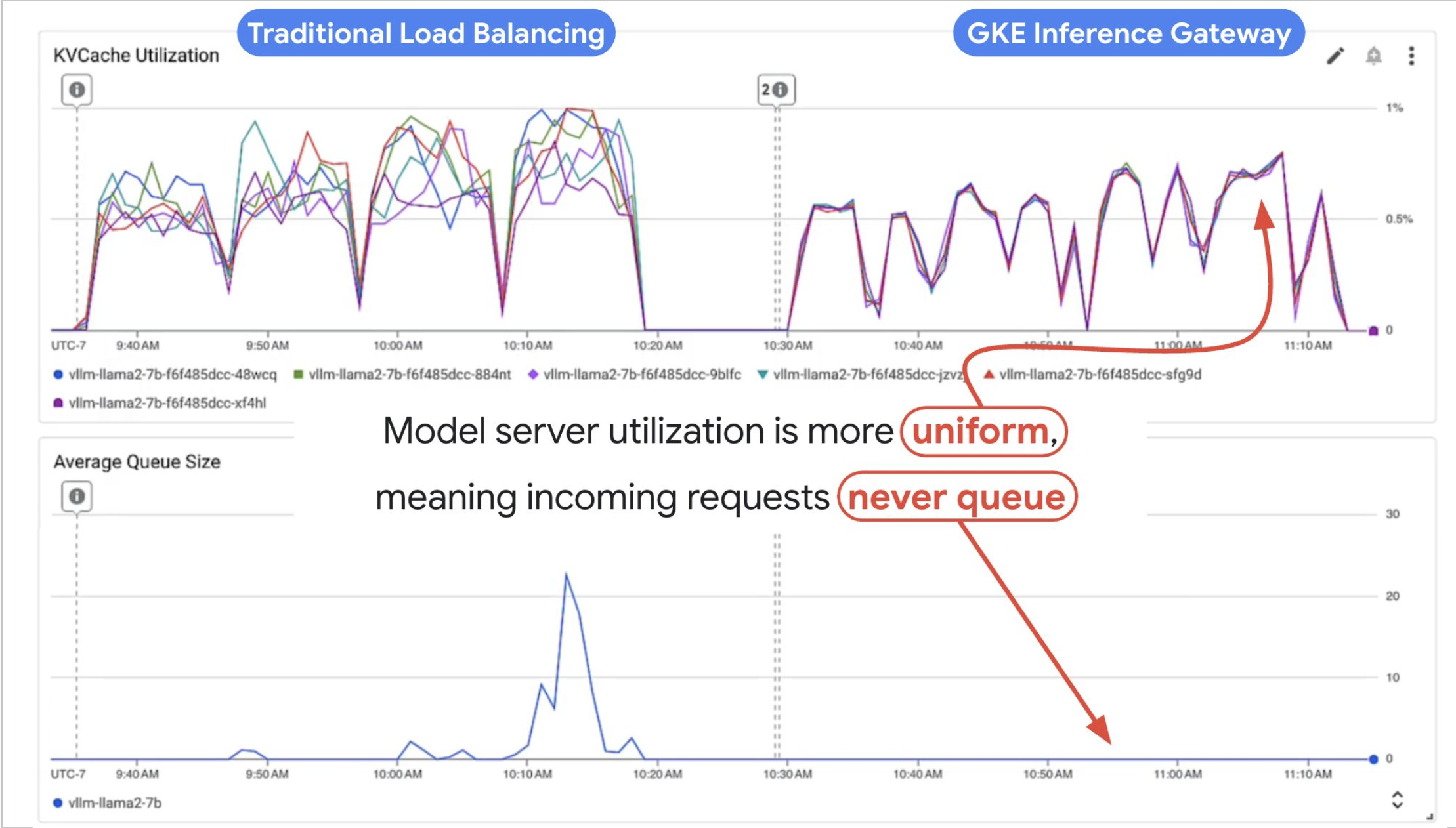 Evolving Kubernetes for generative AI inference | InfoWorld