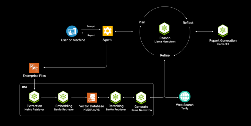 Retrieval-augmented generation with Nvidia NeMo Retriever | InfoWorld