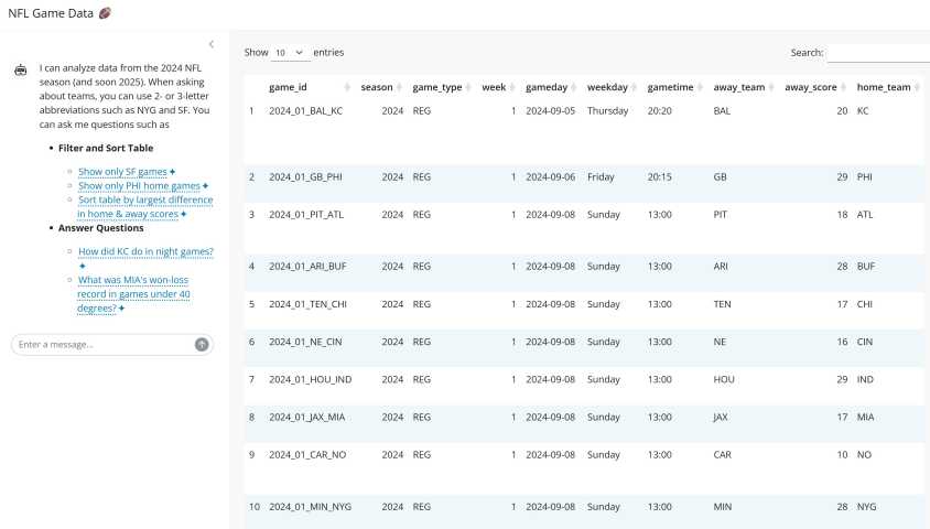 Chat with data the easy way in R or Python | InfoWorld