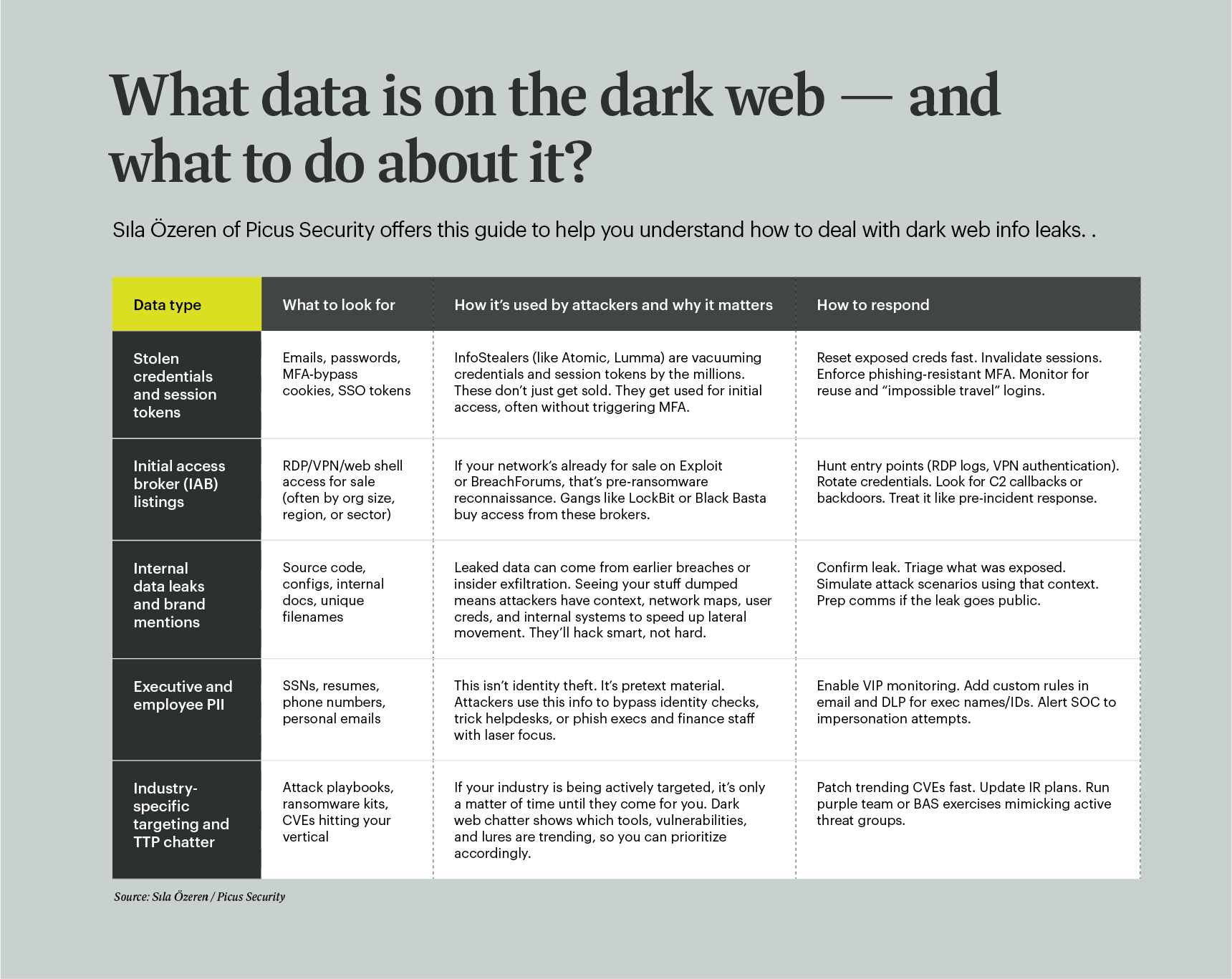 A CISO’s guide to monitoring the dark web | CSO Online