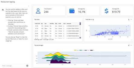 Chat with data the easy way in R or Python | InfoWorld