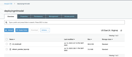 How to deploy machine learning models with AWS Lambda | InfoWorld