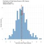 Databot: AI-assisted data analysis in R or Python | InfoWorld