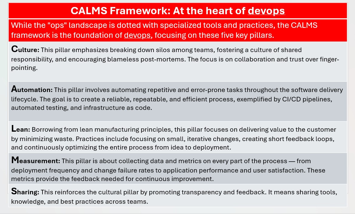 Know your ops: Why all ops lead back to devops | InfoWorld