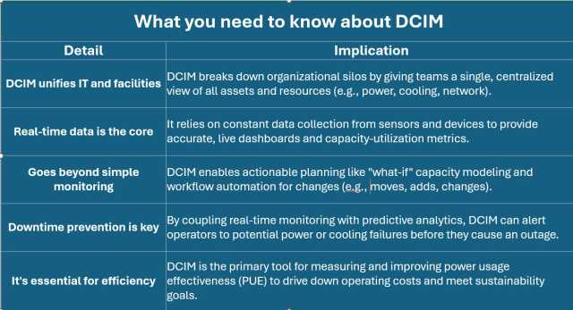 DCIM explained: How data center information management powers AI ...