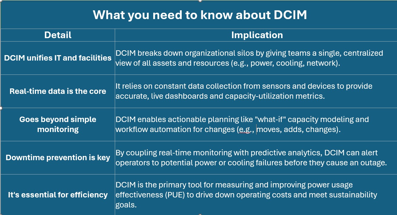 DCIM explained: How data center information management powers AI ...